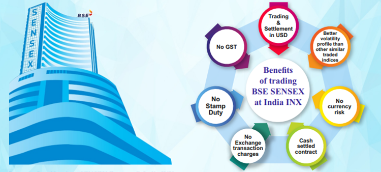 India Inx-India International Exchange IFSC Ltd.